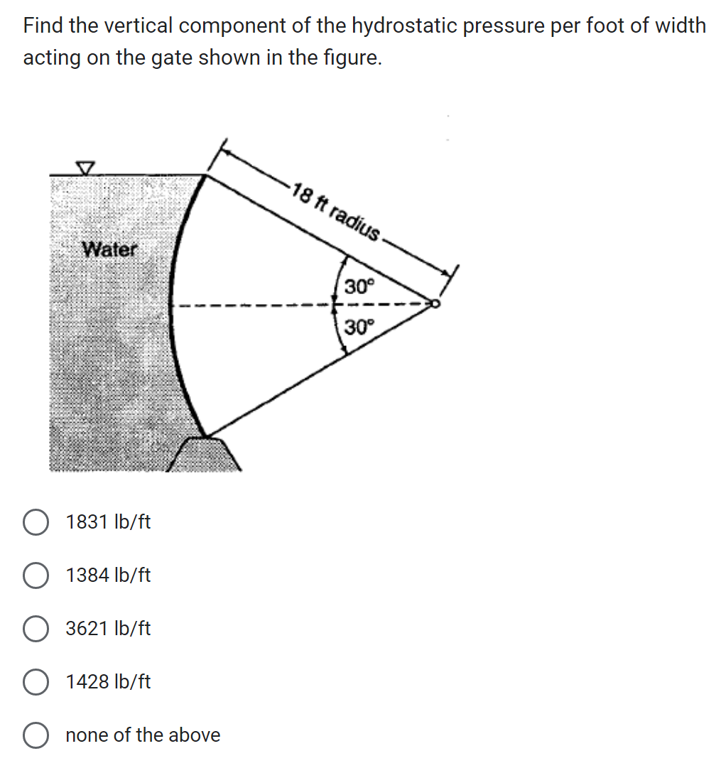Solved Find the vertical component of the hydrostatic | Chegg.com