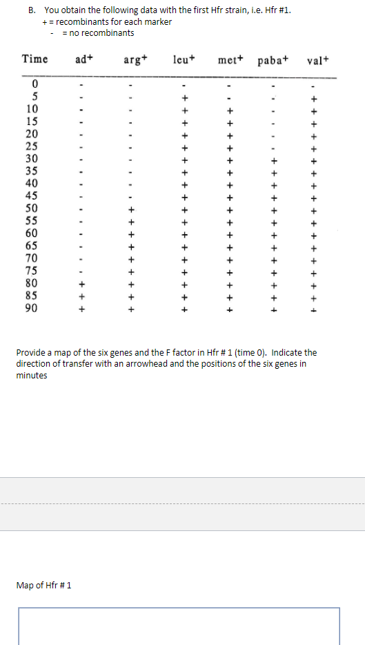 Solved You have made a cross using the interrupted mating | Chegg.com