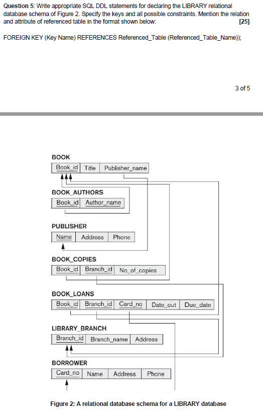 Solved Question 5 Write Appropriate Sql Ddl Statements For