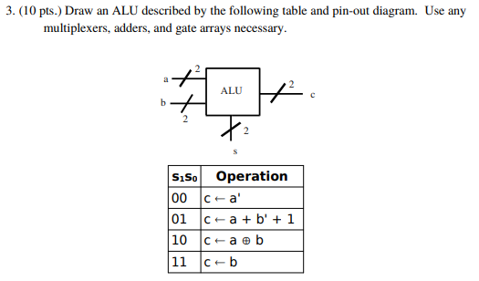 Solved Draw an ALU described by the following table and | Chegg.com