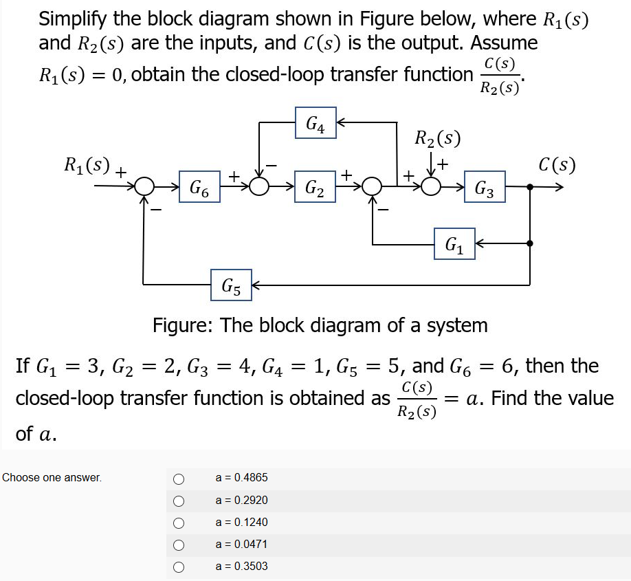 Solved Simplify the block diagram shown in Figure below, | Chegg.com