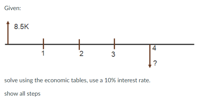 Solved Given: solve using the economic tables, use a 10% | Chegg.com