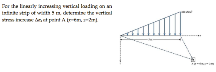Solved For the linearly increasing vertical loading on an | Chegg.com