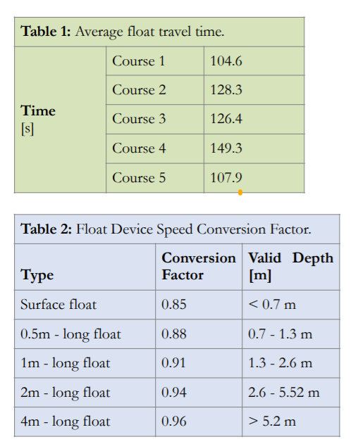 Solved Based on the class content for Unit 8 and the | Chegg.com