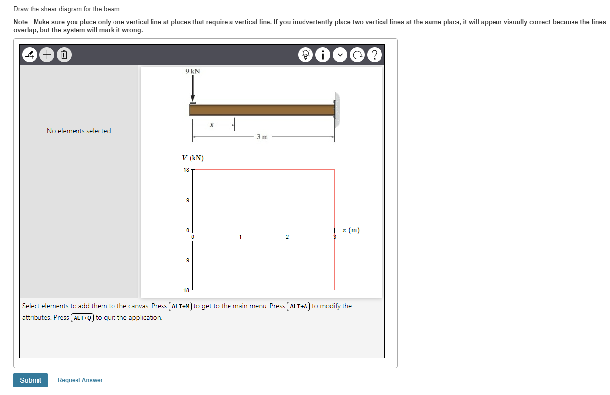 Solved Express the shear function in terms of x. (Figure 1) | Chegg.com Solved Express the shear function in terms of x. (Figure 1) | Chegg.com