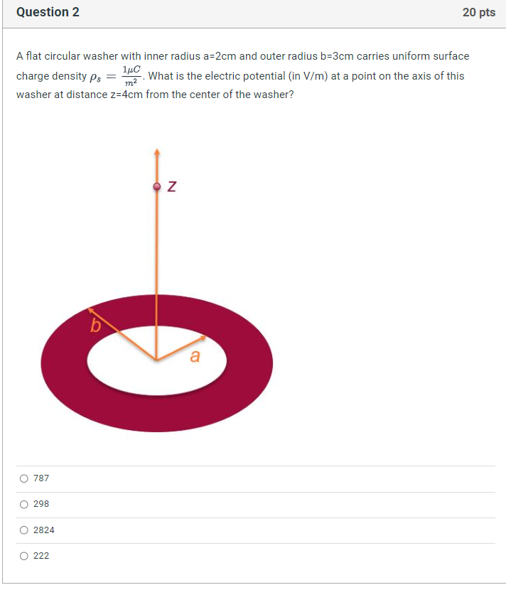 Solved A flat circular washer with inner radius a=2 cm and | Chegg.com