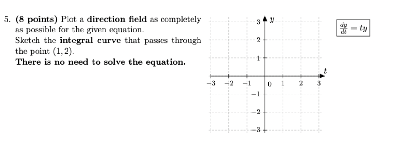 Solved 5. (8 points) Plot a direction field as completely as | Chegg.com