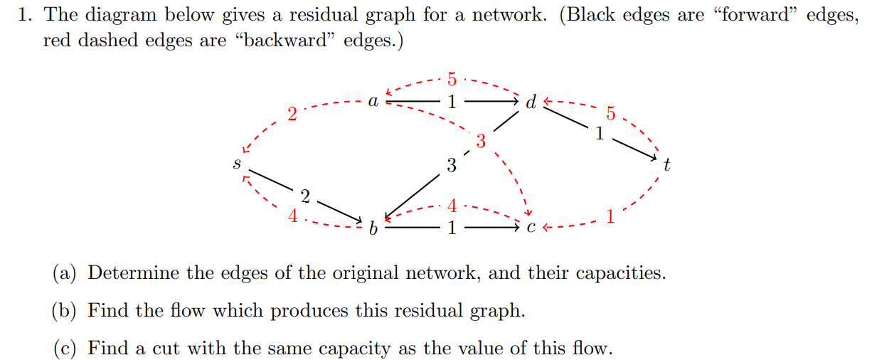 1. The diagram below gives a residual graph for a | Chegg.com