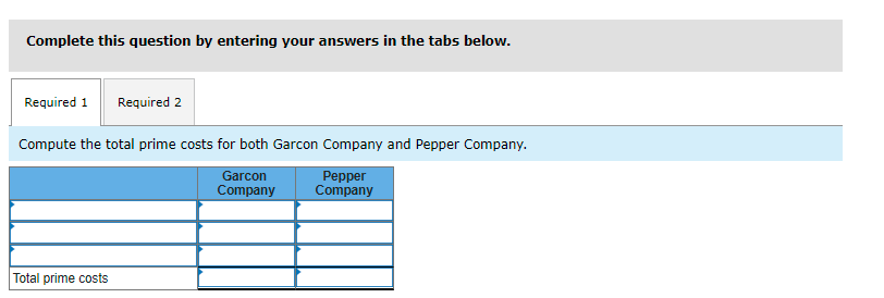 Solved 1. Compute the total prime costs for both Garcon | Chegg.com