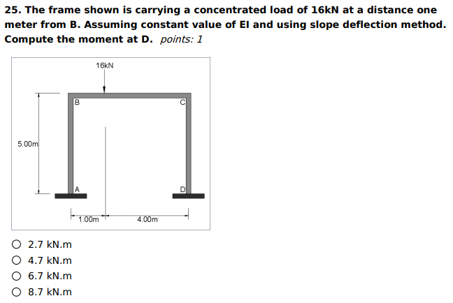 Solved 25. The frame shown is carrying a concentrated load | Chegg.com