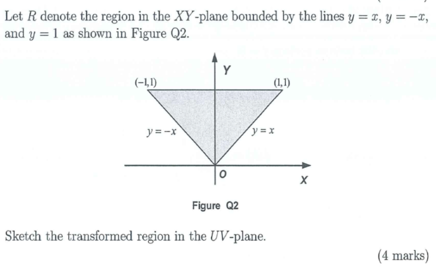 Let R denote the region in the XY-plane bounded by | Chegg.com