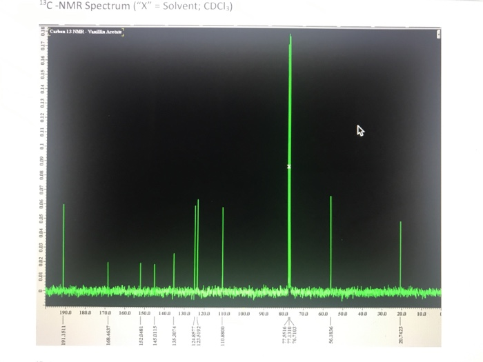 Solved Vanillin Acetate-NMR & IR spectra He O Hd C7C1 Ho Ho | Chegg.com