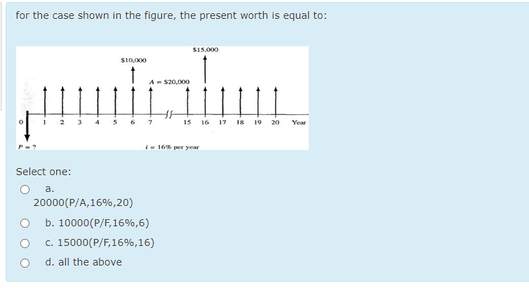 Solved for the case shown in the figure, the present worth | Chegg.com