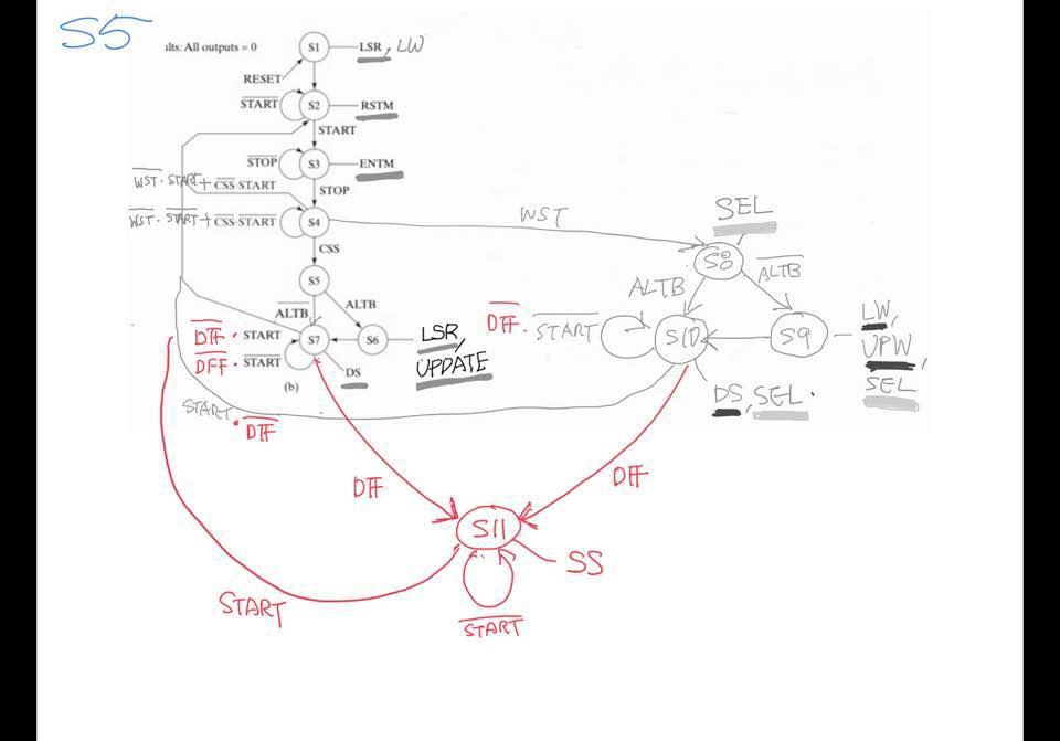 Solved Complete gate level design for each sub-circuit | Chegg.com