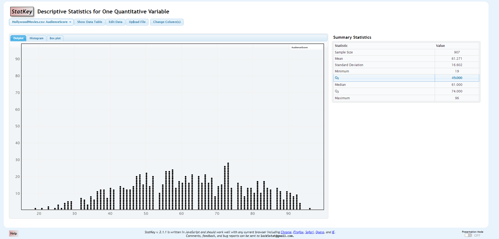 Solved C. Calculate the IQR. IQR: d. Determine by hand | Chegg.com