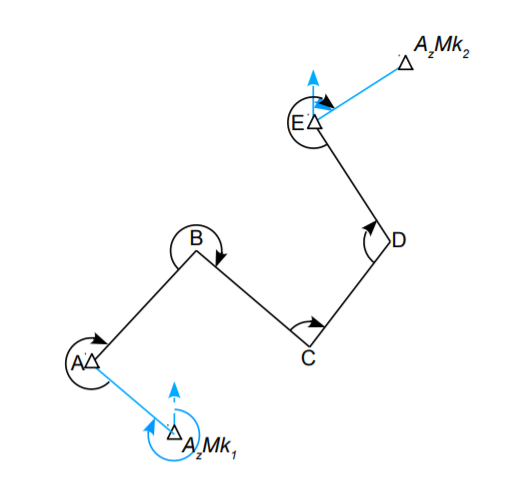 Solved The following data applies to a closed transom shown | Chegg.com
