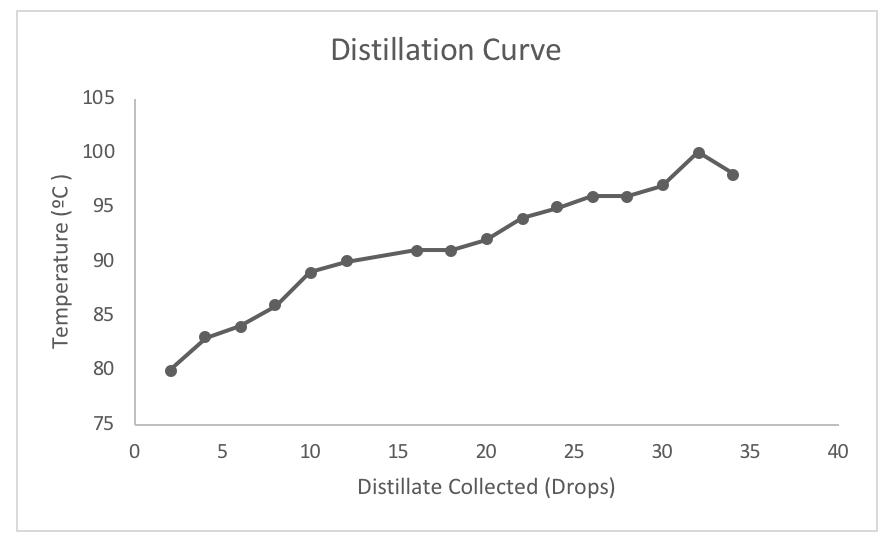 Solved what would be the effect on your temperature vs. | Chegg.com