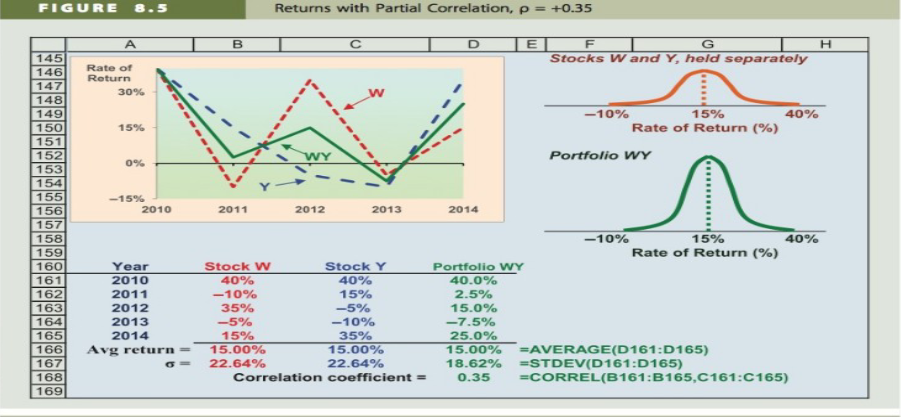 Solved Calculate the expected rate of return and standard | Chegg.com