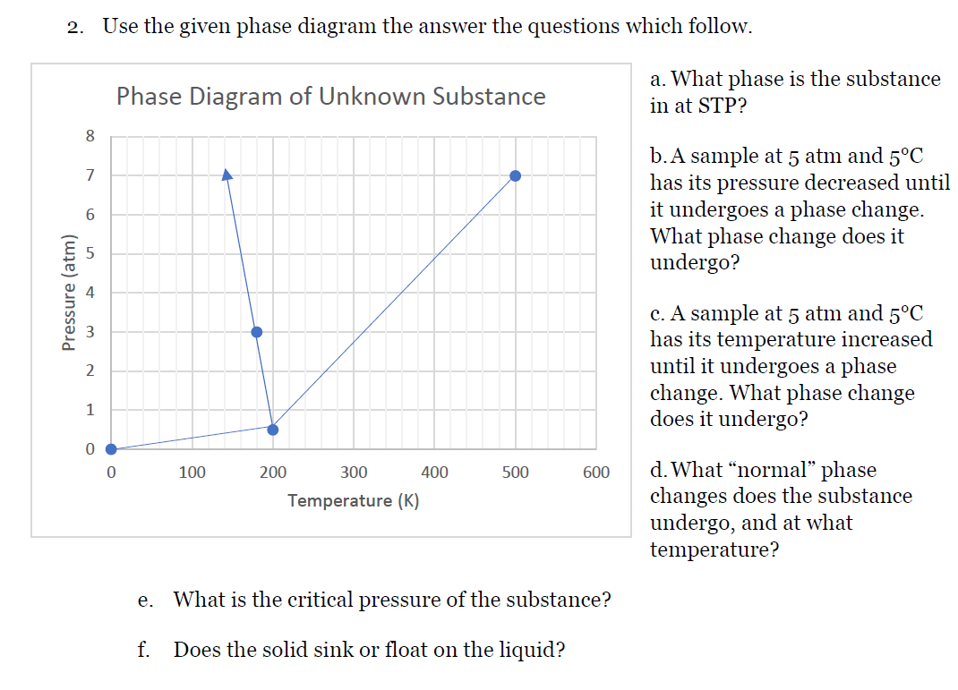 Phase Diagram Exam Questions Solved 12 Question (4 Points)