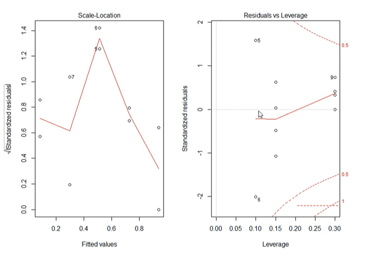 Solved Estimate a first order model (i.e., a SLR model)2 Use | Chegg.com