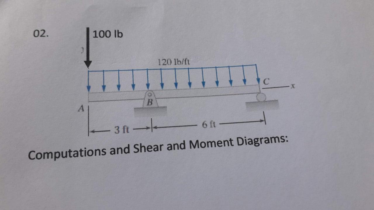 Solved Computations and Shear and Moment Diagrailio. | Chegg.com