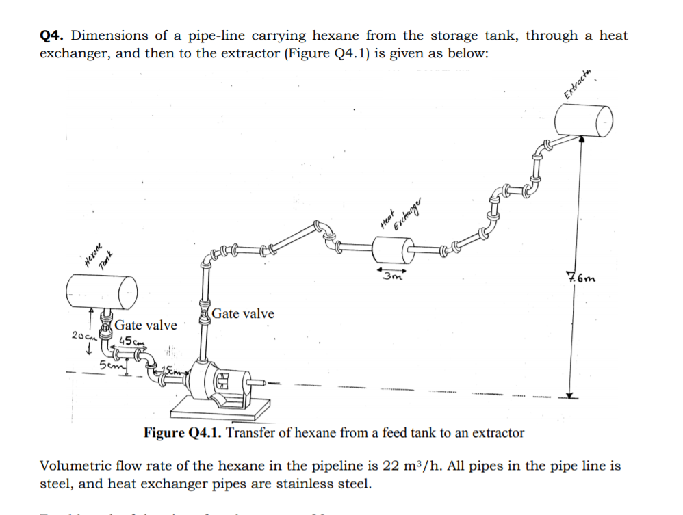 Q4. Dimensions of a pipe-line carrying hexane from | Chegg.com
