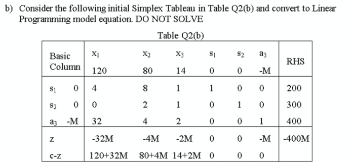 Solved b) Consider the following initial Simplex Tableau in | Chegg.com