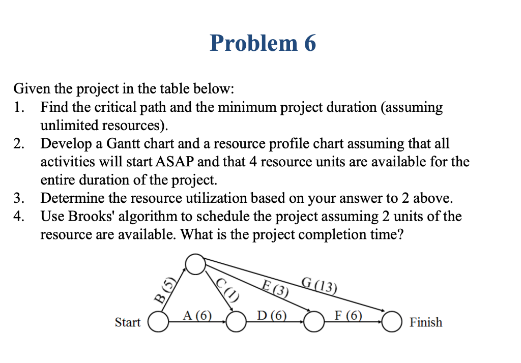 Solved Given the project in the table below: 1. Find the | Chegg.com