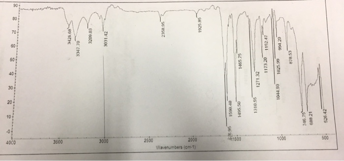 Solved IR spectrum determine the identify three unknows | Chegg.com