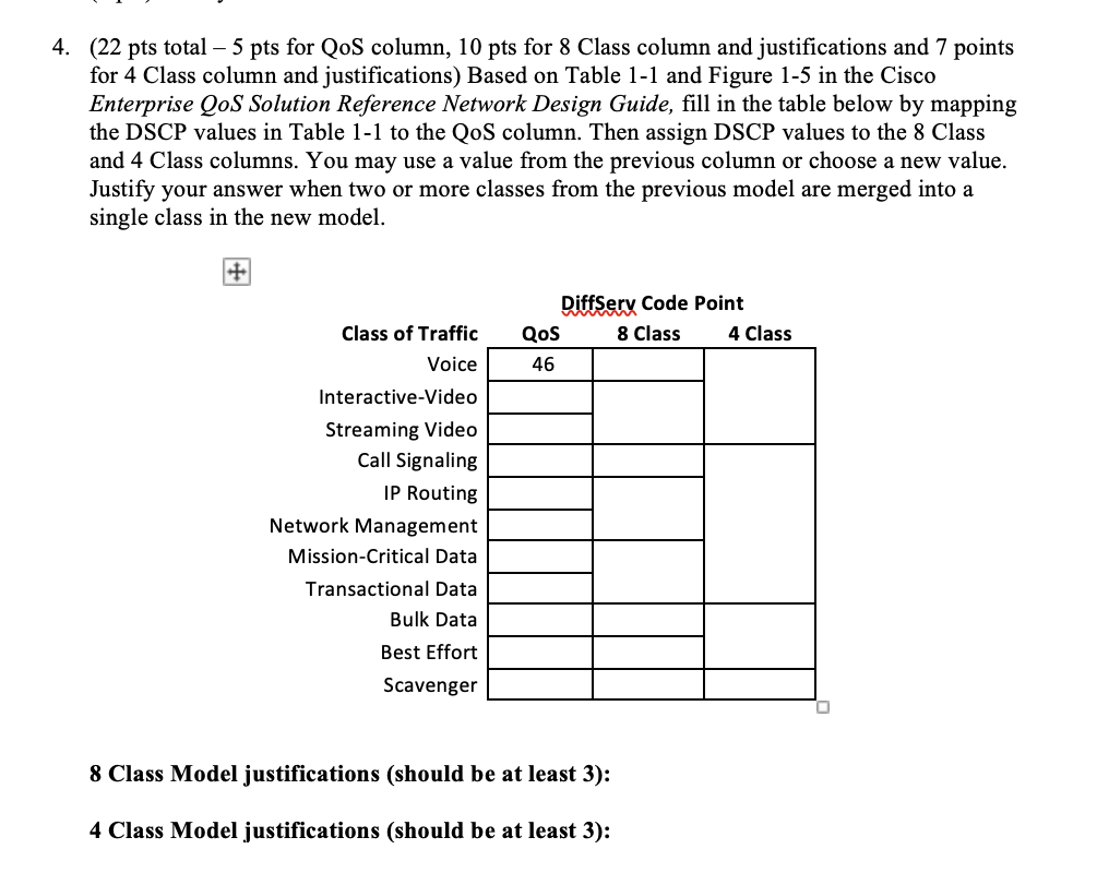 4. ( 22 pts total −5 pts for QoS column, 10 pts for 8 | Chegg.com