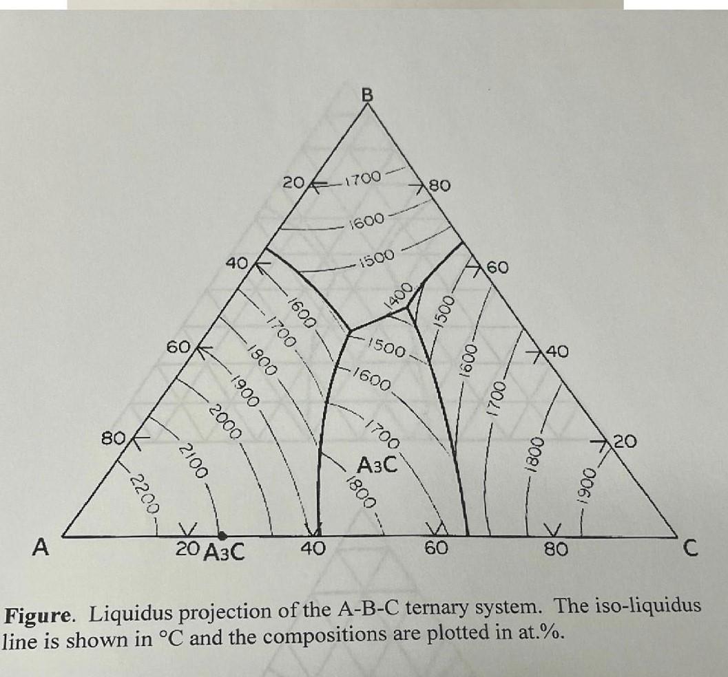 A liquidus projection of the A-B-C ternary phase | Chegg.com