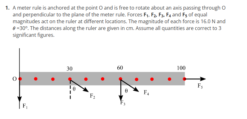 Solved A meter rule is ﻿anchored at ﻿the point O ﻿and is | Chegg.com