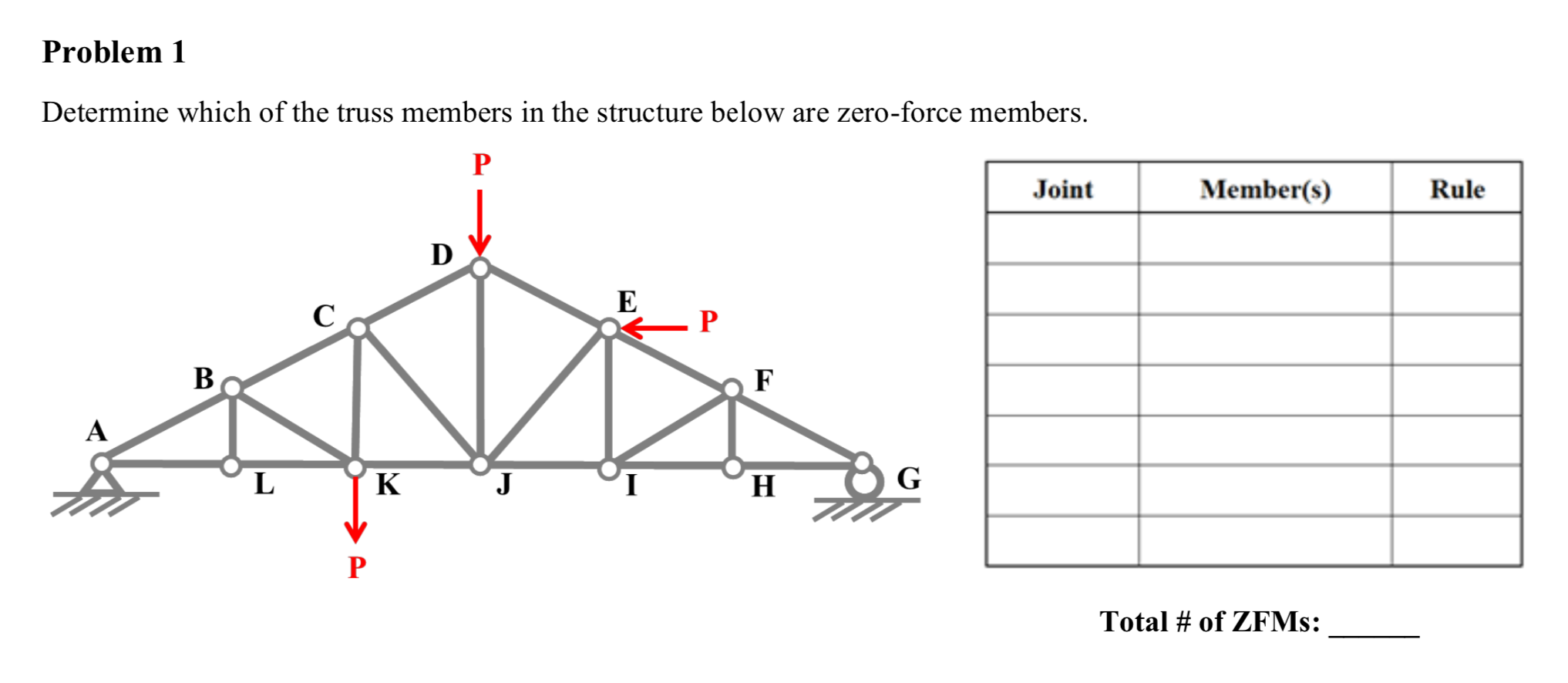 Solved Rule A: If 3 truss members are connected at a joint | Chegg.com