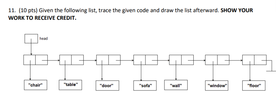 Solved LLNode p,q; String temp; p = head; q = | Chegg.com