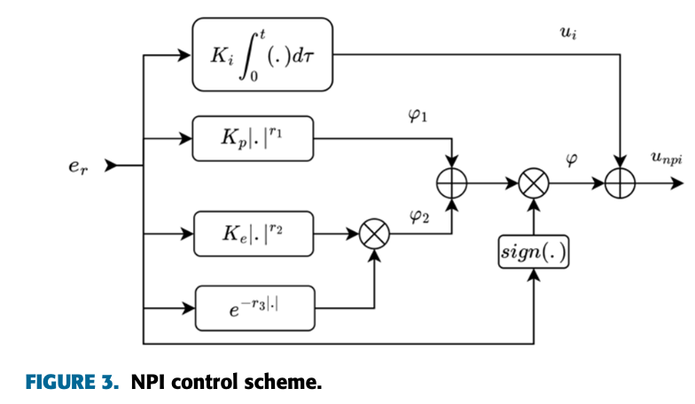 Solved Could you help me to develop a MATLAB code for | Chegg.com