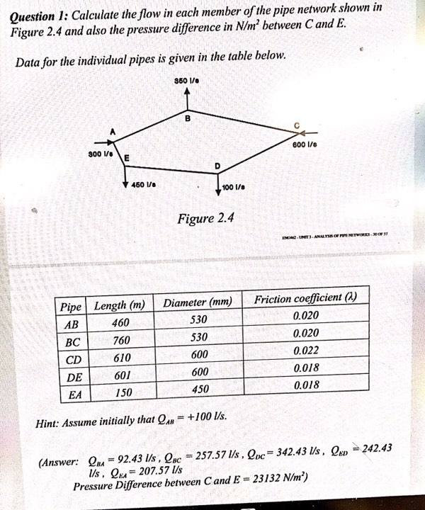 Solved Question 1: Calculate the flow in each member of the | Chegg.com