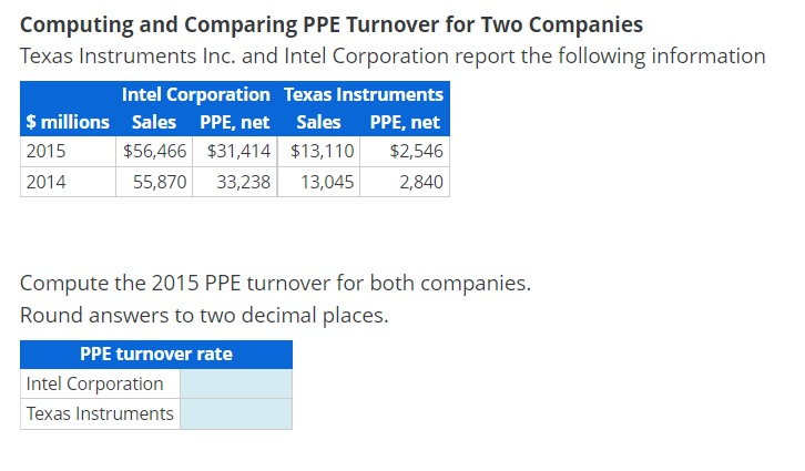 Computing and Comparing PPE Turnover for Two | Chegg.com