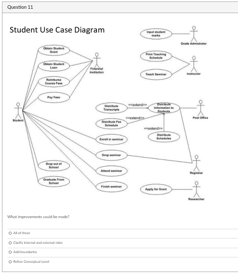 Solved Question 2 Student Use Case Diagram Input student | Chegg.com