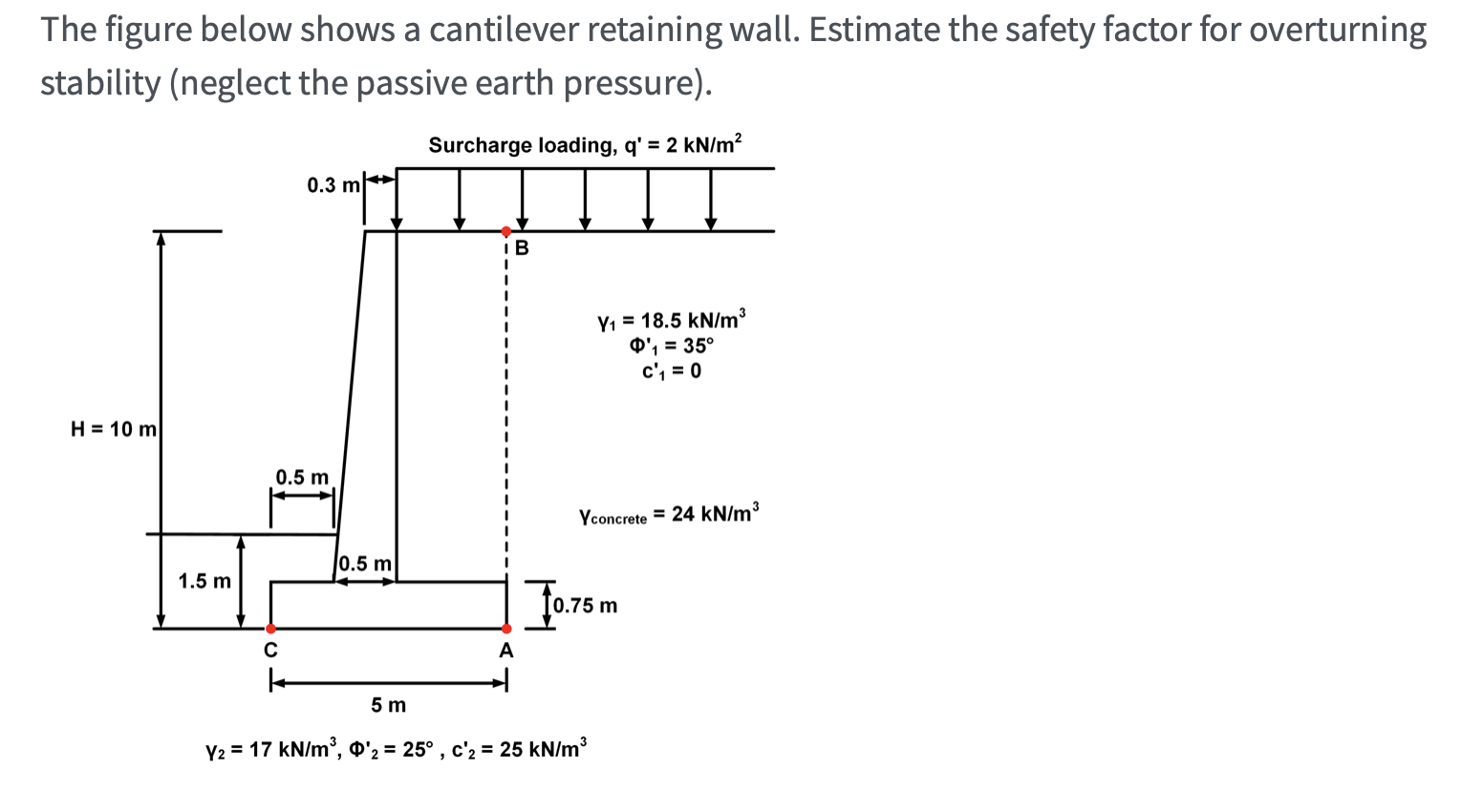 Solved And estimate the safety factor for sliding stability | Chegg.com