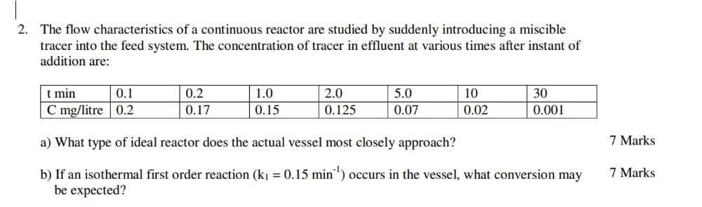 Solved 2. The flow characteristics of a continuous reactor | Chegg.com