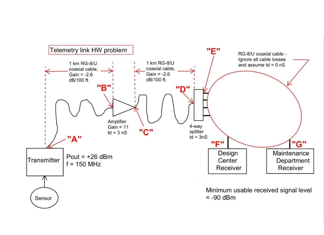 Solved Power levels in dBm and mW at points: "B" "D" "F" "G" | Chegg.com