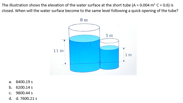 Solved The illustration shows the elevation of the water | Chegg.com