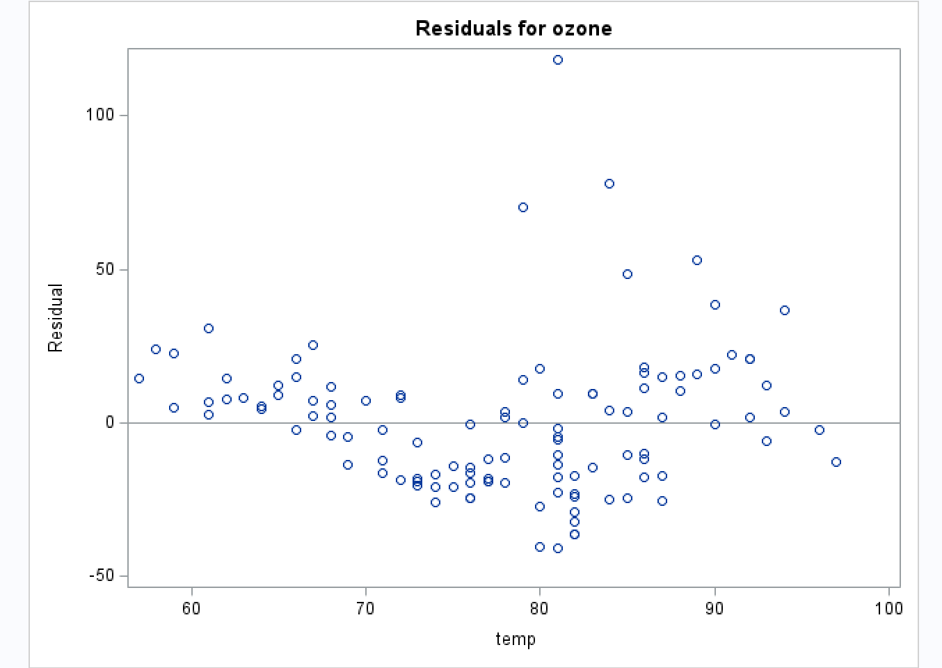 The SAS System The REG Procedure Model: MODEL1 | Chegg.com
