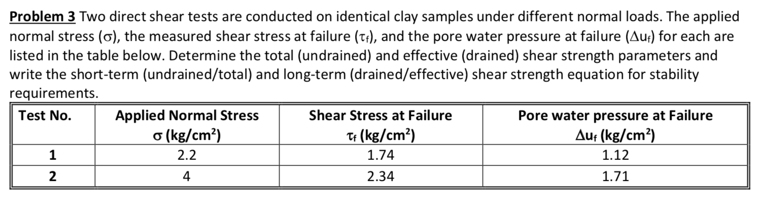 Solved Problem 3 Two direct shear tests are conducted on | Chegg.com