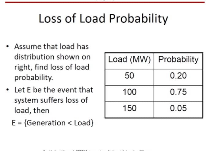 Solved Loss of Load Probability - Assume that load has | Chegg.com