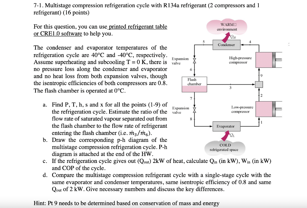 Solved 7-1. Multistage compression refrigeration cycle with | Chegg.com