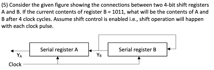 Solved (5) Output of a 4-bit shift register A is fed into | Chegg.com