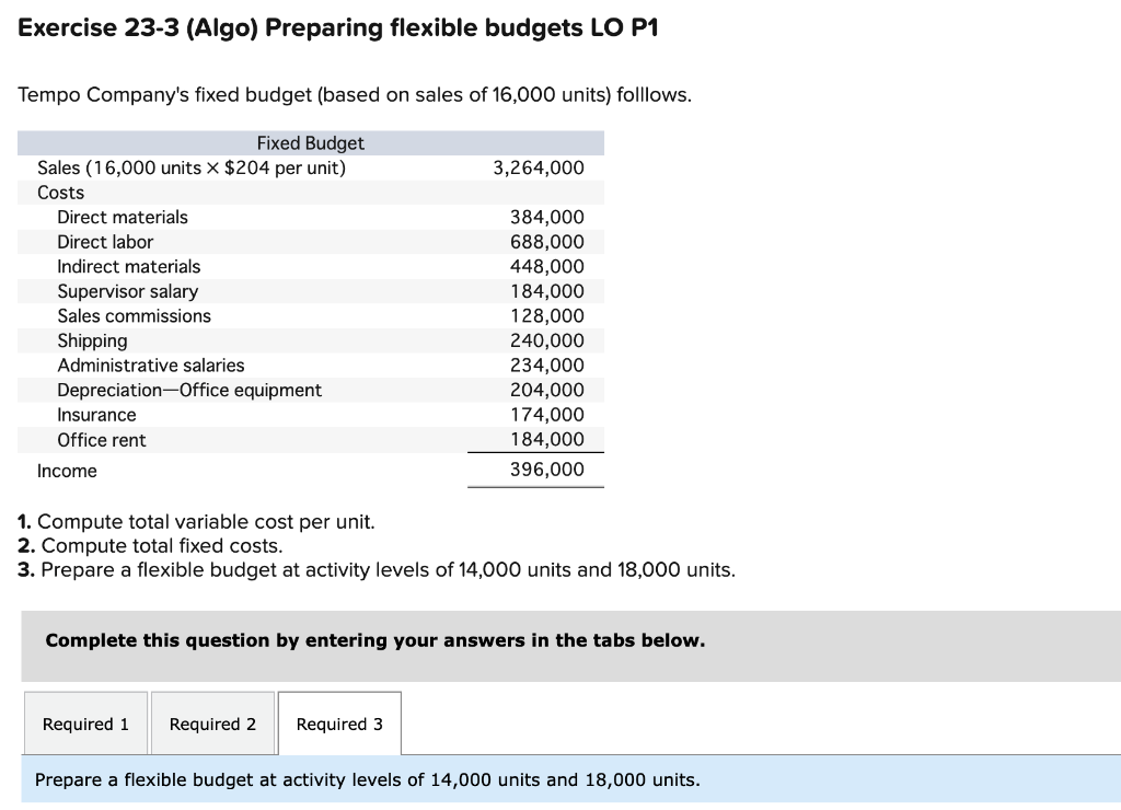 Solved Exercise 23-3 (Algo) Preparing flexible budgets LO P1 | Chegg.com
