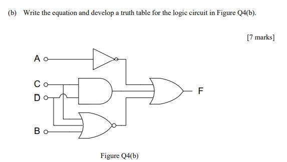 Solved (b) Write the equation and develop a truth table for | Chegg.com