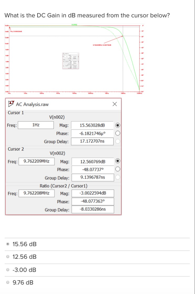 Solved What is the DC Gain in dB measured from the cursor | Chegg.com